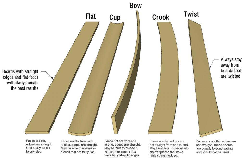 What Is the Best Wood To Use for Woodworking? | Kreg Tool