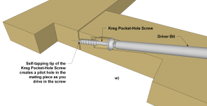 How Pocket Holes Work - A Visual Guide | Kreg Tool