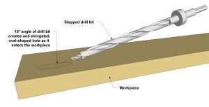 How Pocket Holes Work - A Visual Guide | Kreg Tool