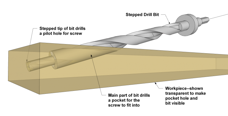 How Pocket Holes Work - A Visual Guide | Kreg Tool