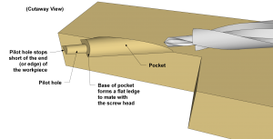How Pocket Holes Work - A Visual Guide | Kreg Tool