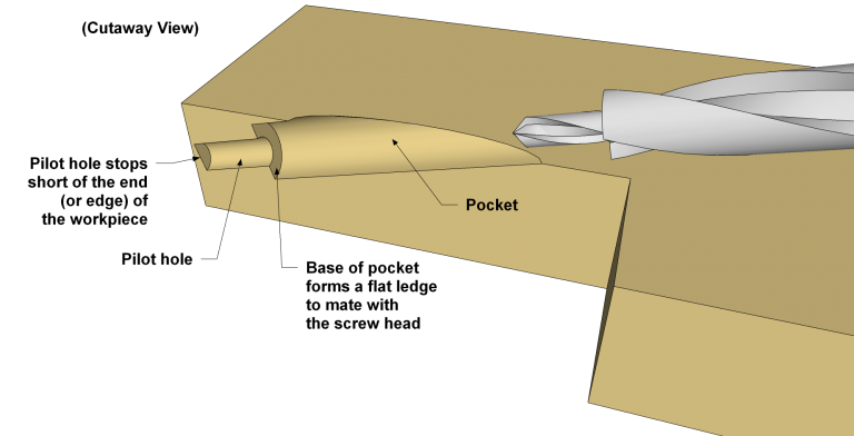 How Pocket Holes Work - A Visual Guide | Kreg Tool