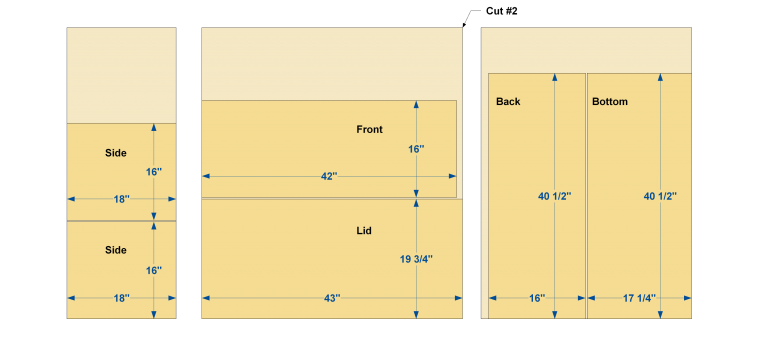 How To Cut Down Plywood Sheets - Cutting Tips & Layout Guides