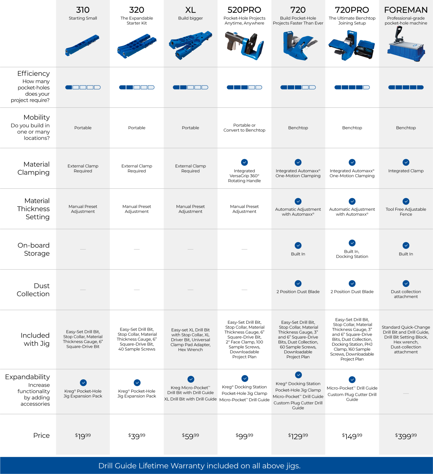 Kreg Tool | Innovative Solutions for All of Your Woodworking and DIY ...