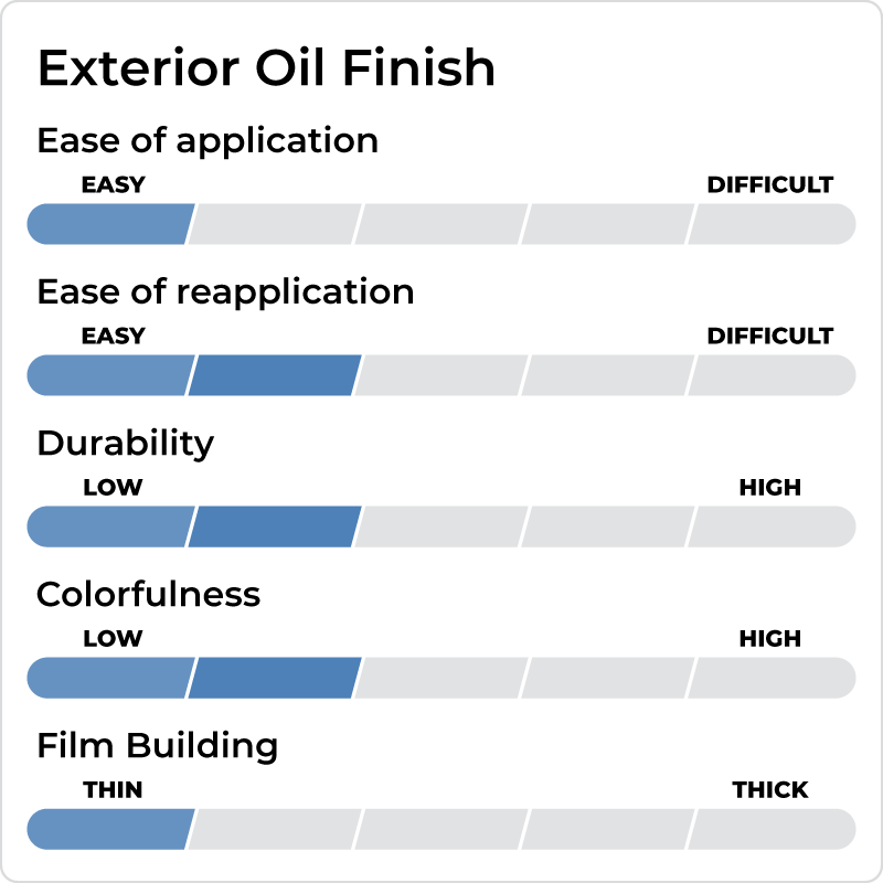 5 awesome options for outdoor finishes | Kreg Tool