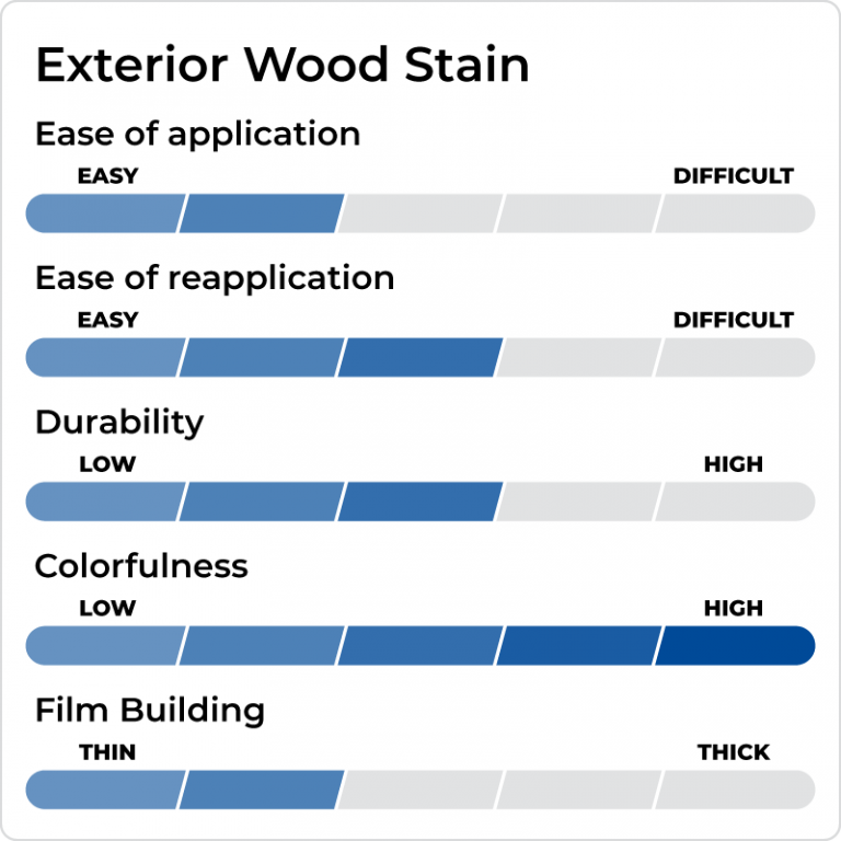 5 awesome options for outdoor finishes | Kreg Tool
