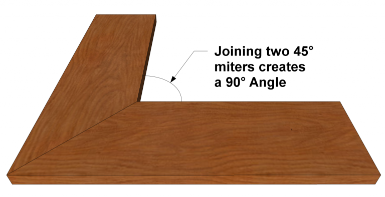 Quick tips for cutting miters | Kreg Tool