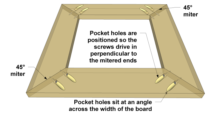 How to create miter joints with pocket holes | Kreg Tool