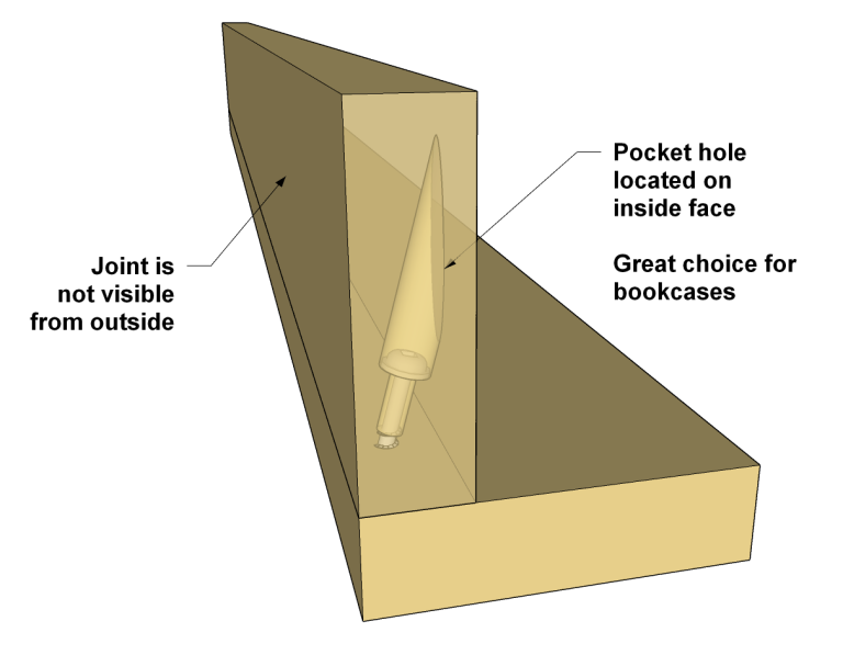 Answers To Common Pocket-Hole Questions | Kreg Tool
