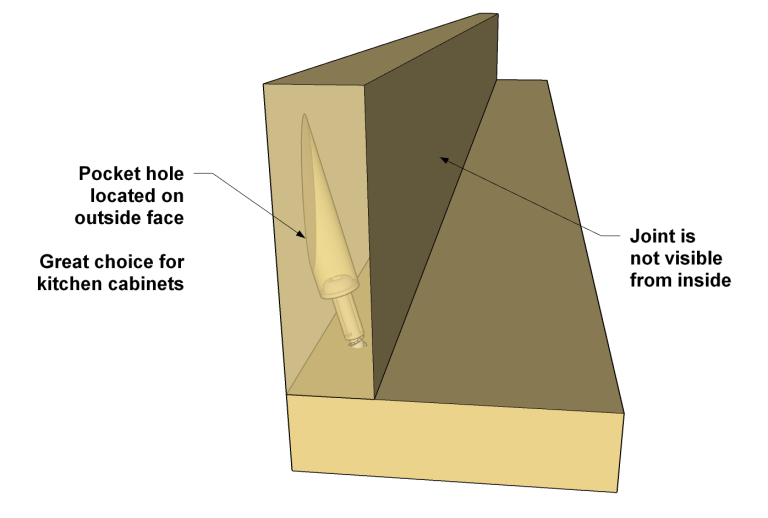 Answers To Common Pocket-Hole Questions | Kreg Tool