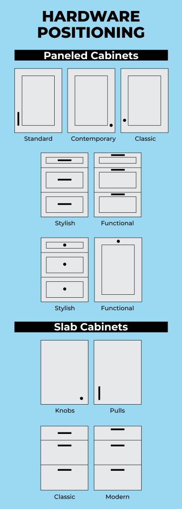 The Ultimate Guide to Cabinet Knobs and Pulls Placement | Kreg Tool