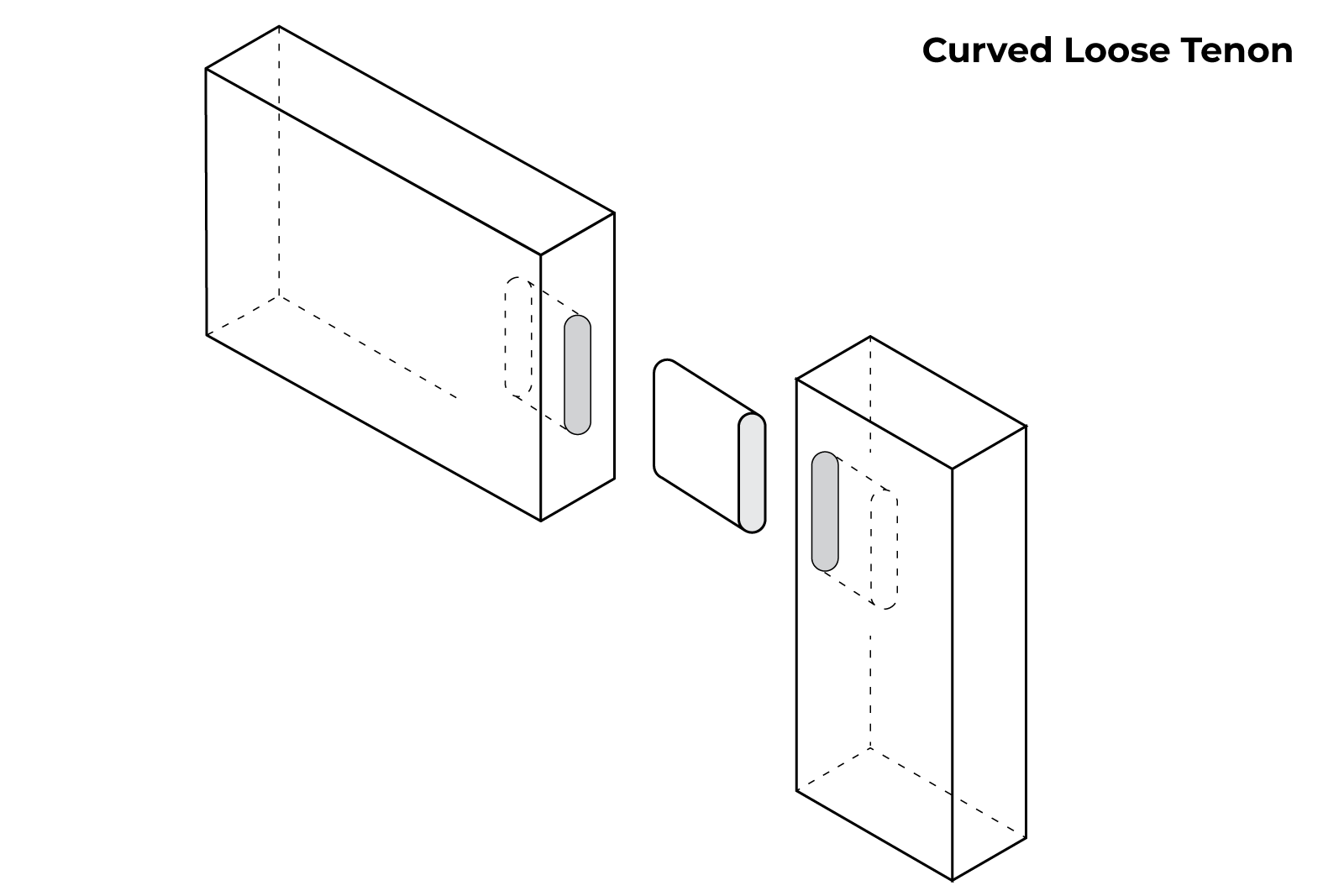 Loose Tenon Joinery 101 - The Woodworker's Guide to Loose Tenon Joinery ...