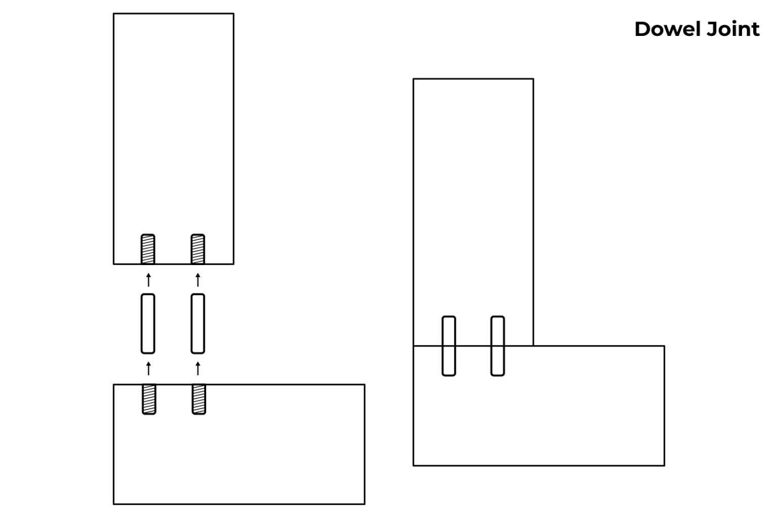 What Is a Mortise and Tenon Joint and What Is It Used For? | Kreg Tool