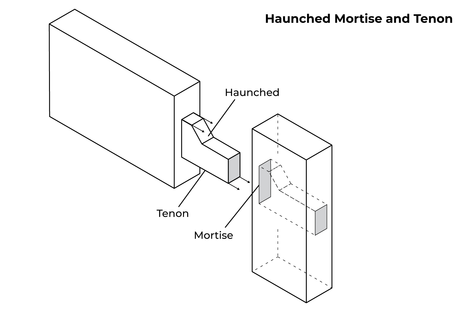 What Is a Mortise and Tenon Joint and What Is It Used For? | Kreg Tool