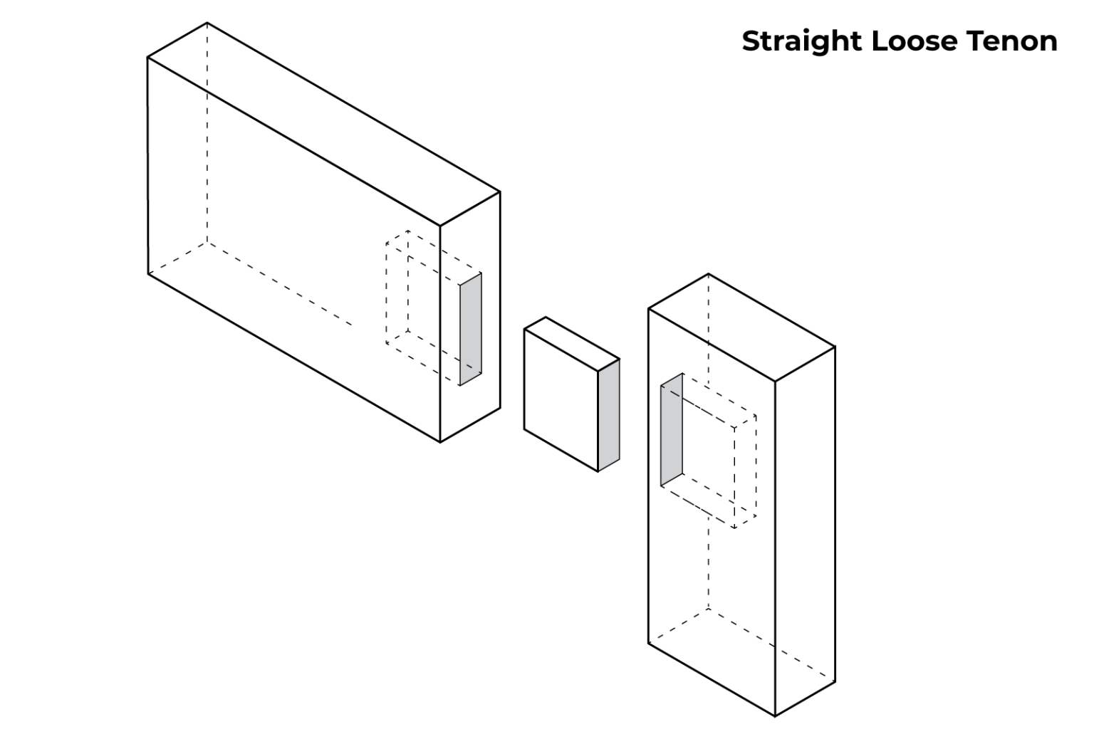 Loose Tenon Joinery 101 - The Woodworker's Guide to Loose Tenon Joinery ...